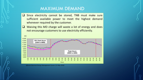 Calculating your maximum demand – One Alpha Energy